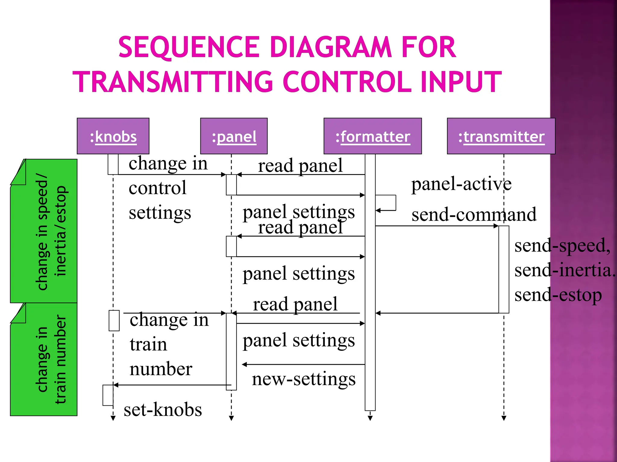MODEL TRAIN CONTROLLER.pptx