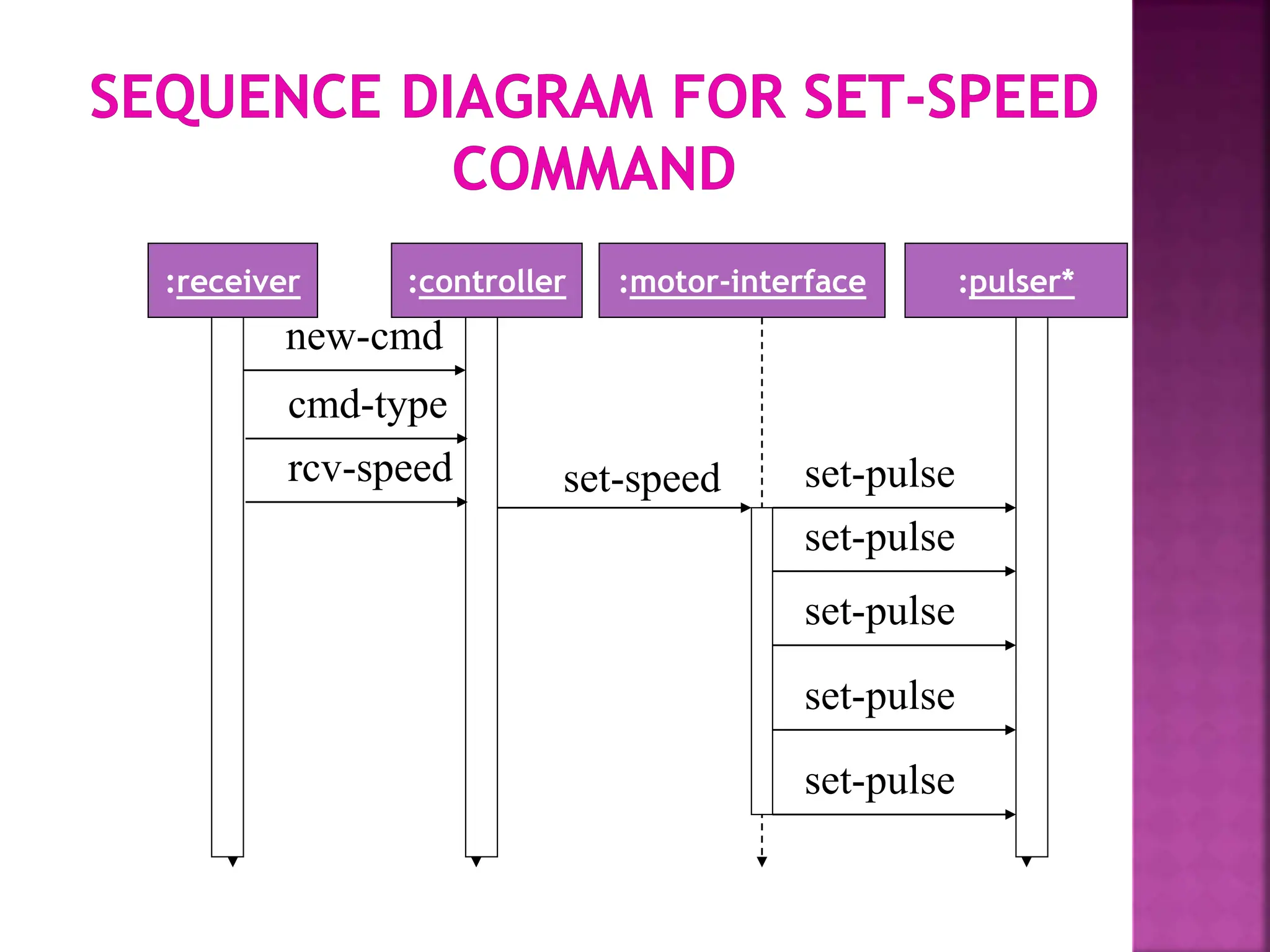 MODEL TRAIN CONTROLLER.pptx