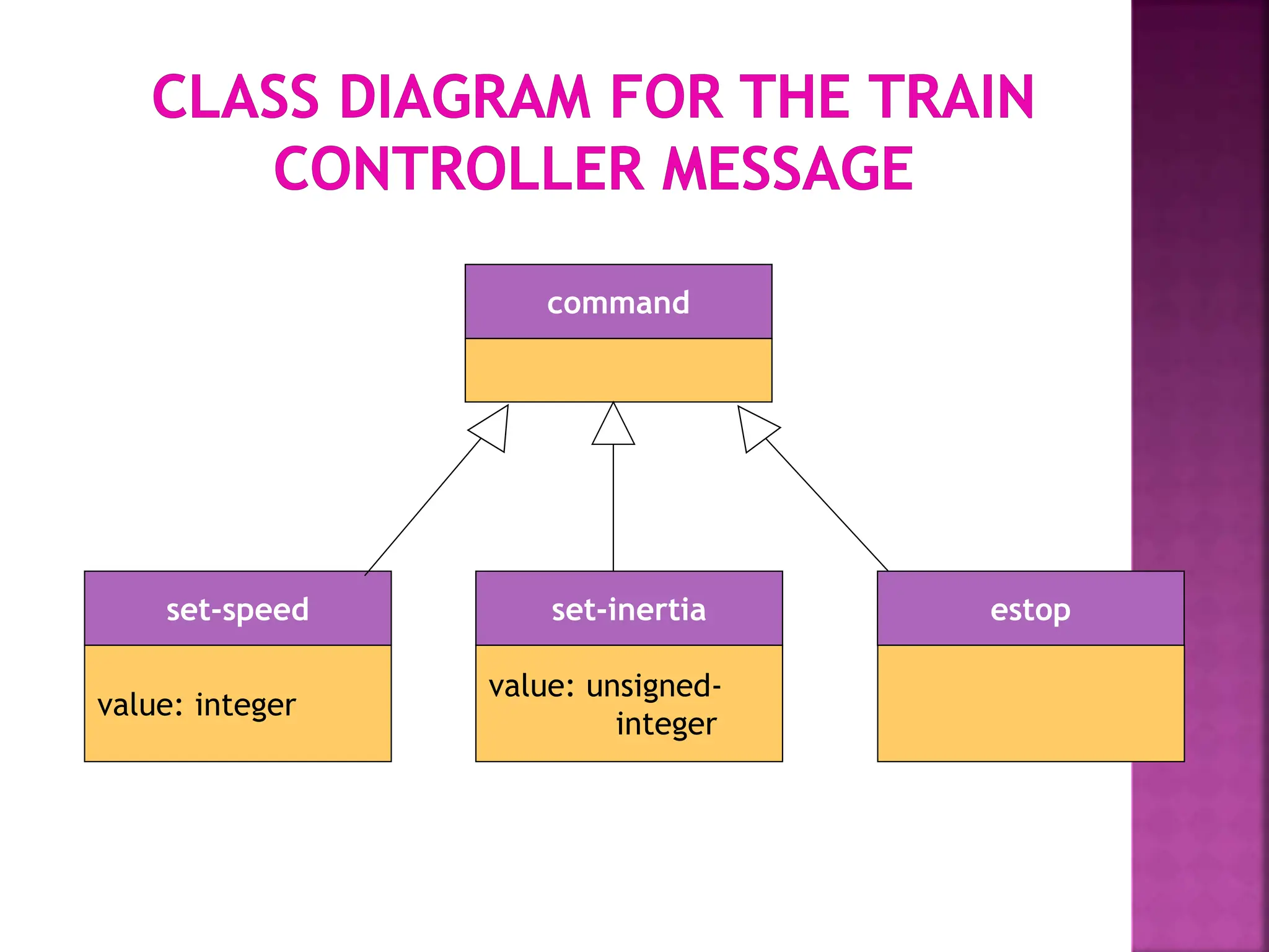 MODEL TRAIN CONTROLLER.pptx