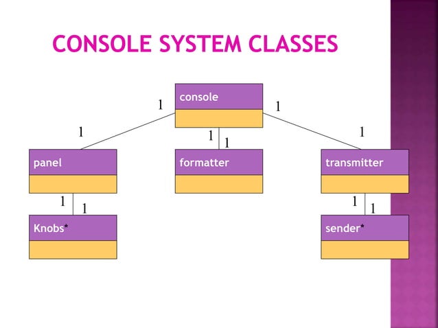 MODEL TRAIN CONTROLLER.pptx