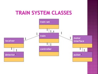 MODEL TRAIN CONTROLLER.pptx