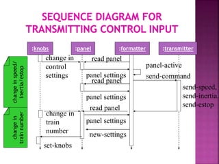 MODEL TRAIN CONTROLLER.pptx
