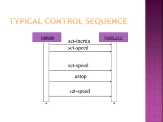 MODEL TRAIN CONTROLLER.pptx