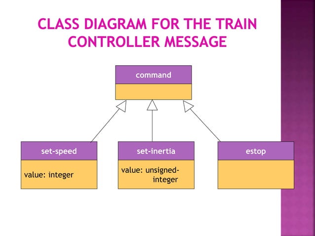 MODEL TRAIN CONTROLLER.pptx