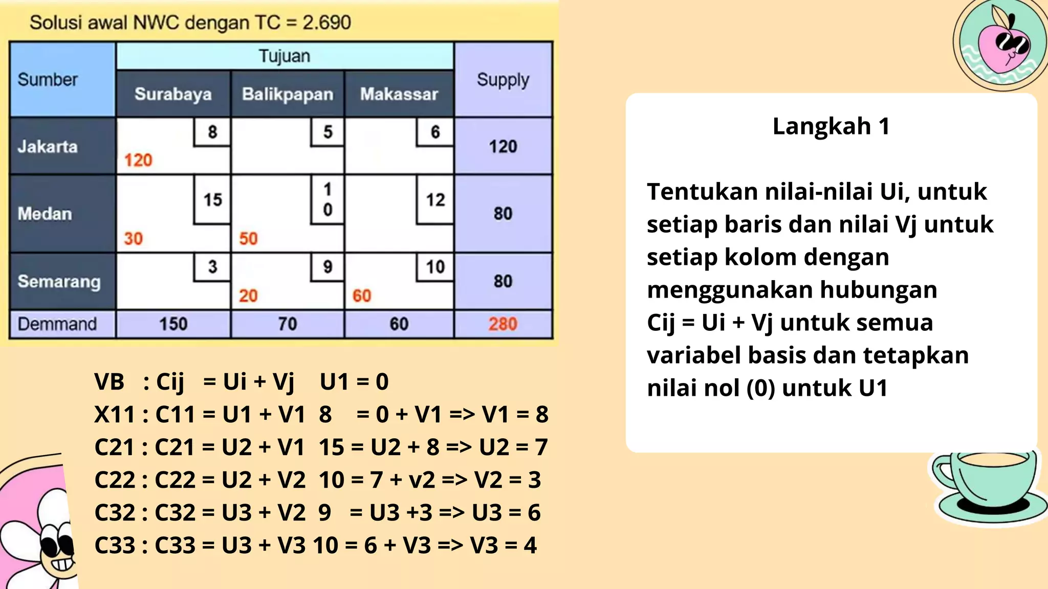 Model Transfortasi Metode MODI.pptx