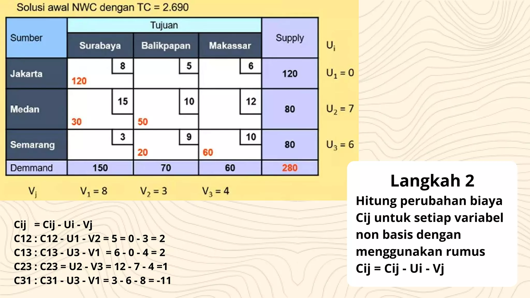 Model Transfortasi Metode MODI.pptx
