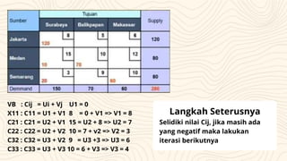 Model Transfortasi Metode MODI.pptx