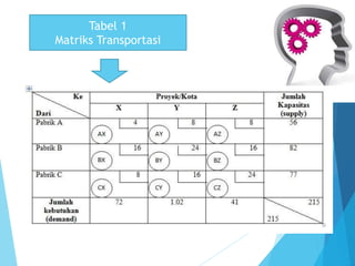 Model_Transportasi indonesia baik digunakan.ppt
