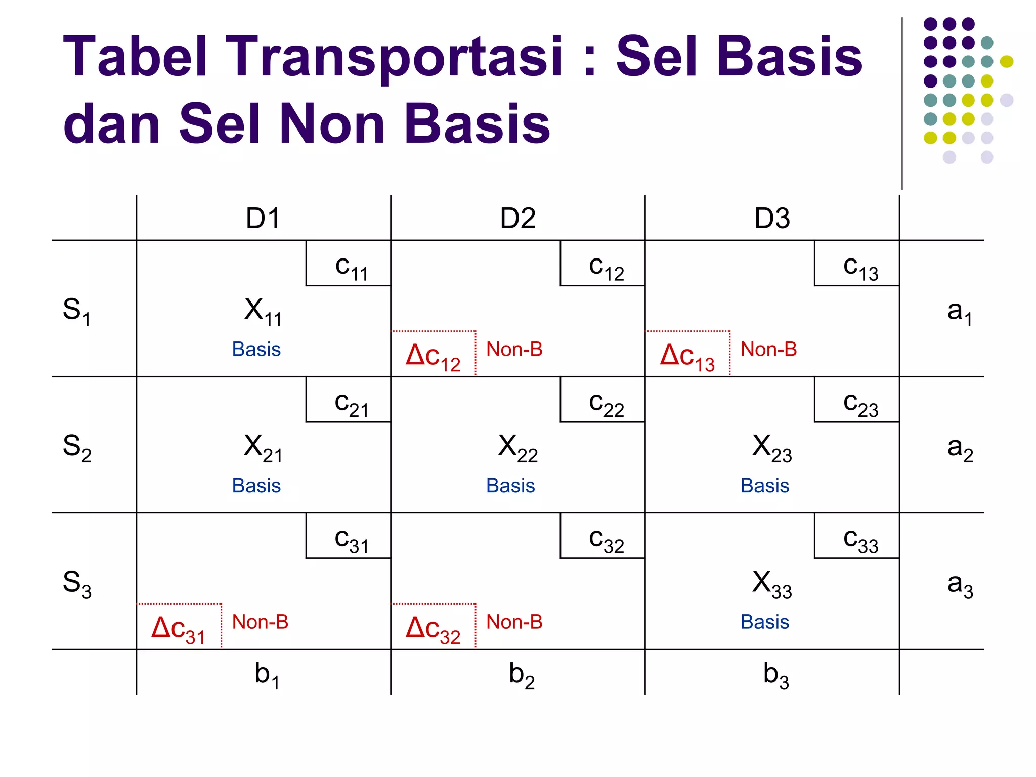 Model transportasi (0 0)gasal1213 PERMODELAN | PDF
