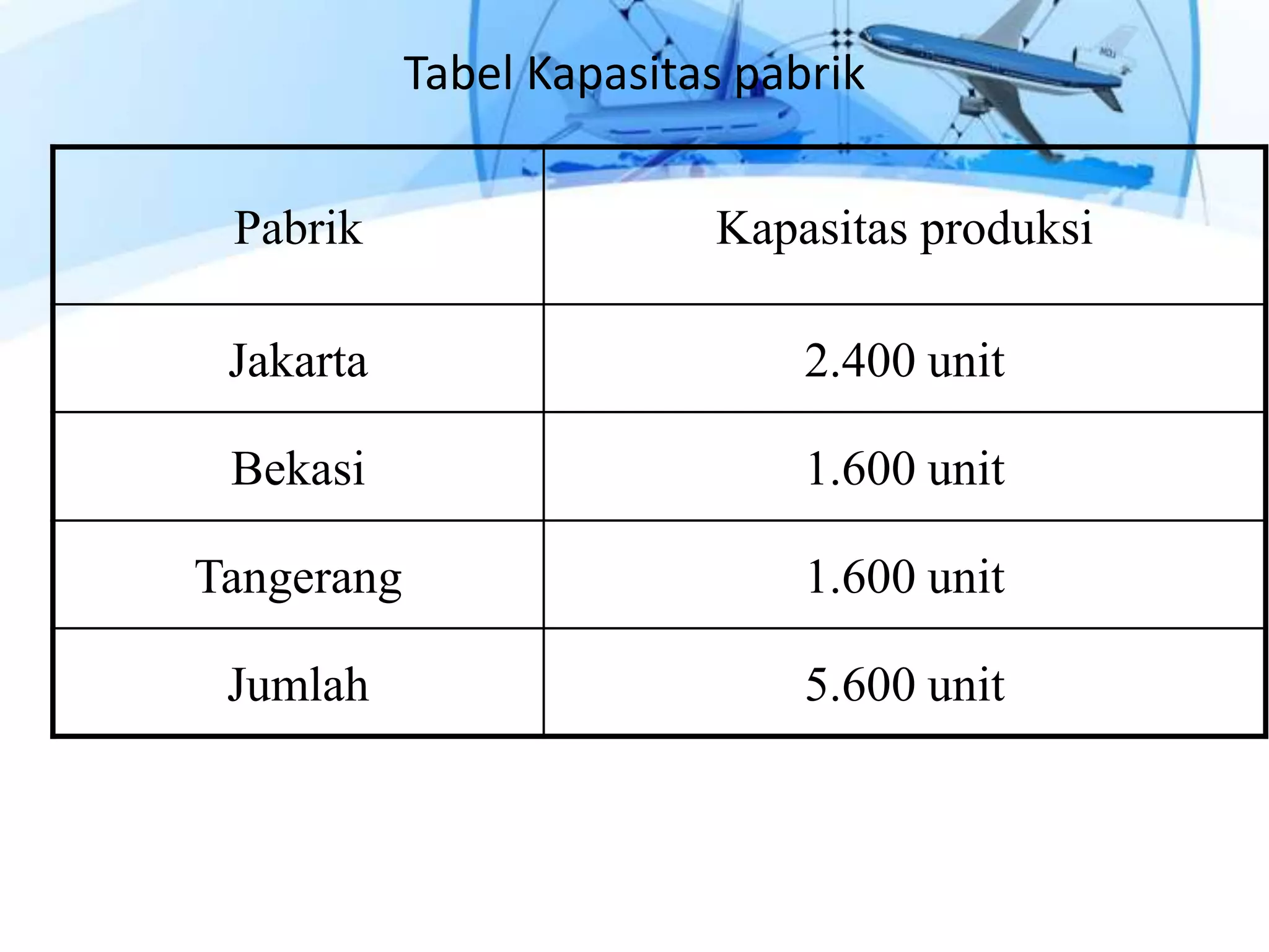 Model transportasi metode least cost | PPTX