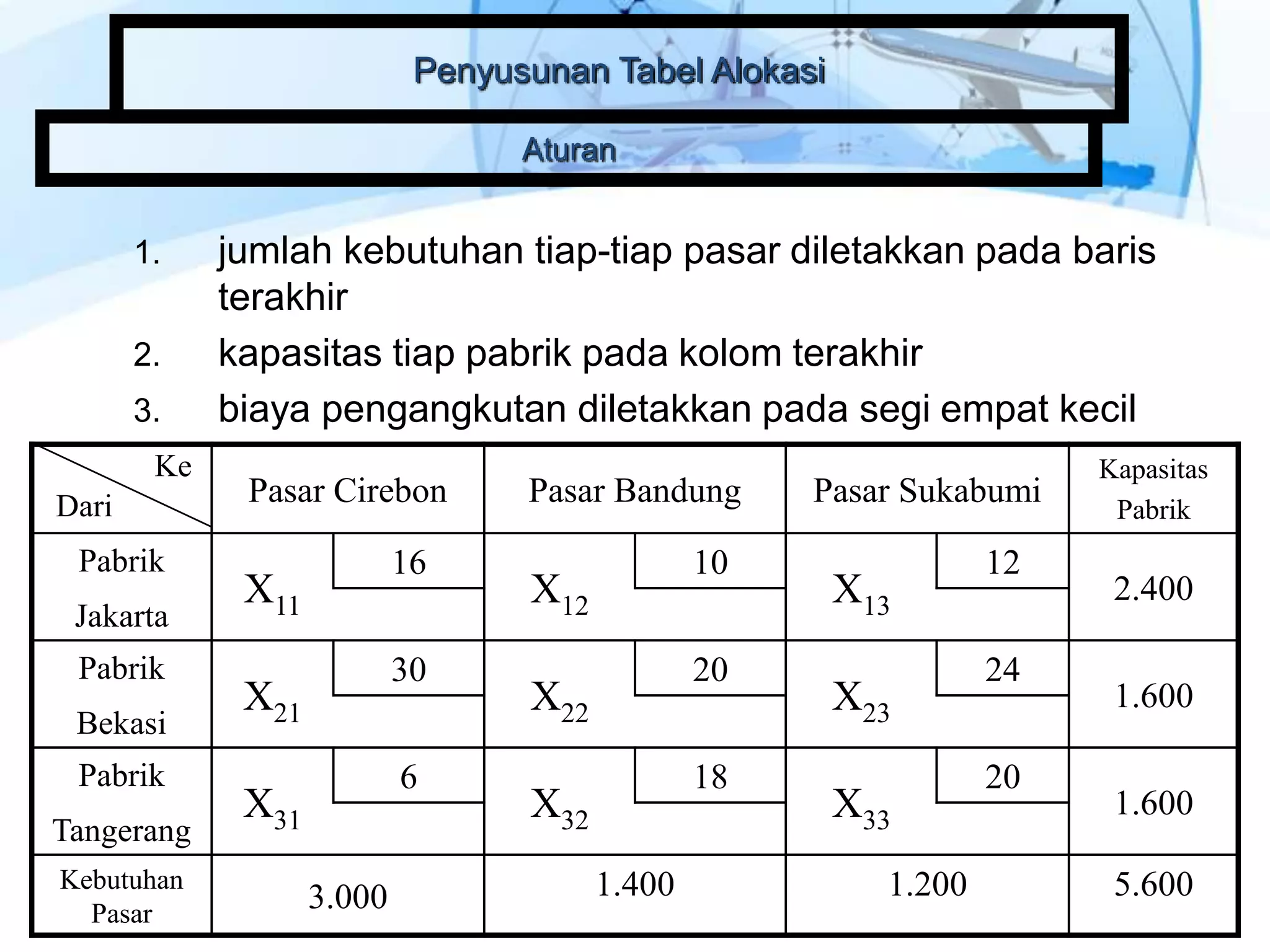 Model transportasi metode least cost | PPTX