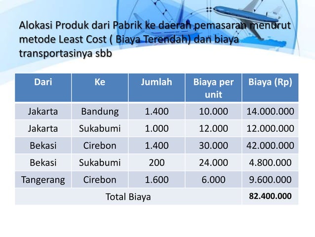 Model transportasi metode least cost | PPTX