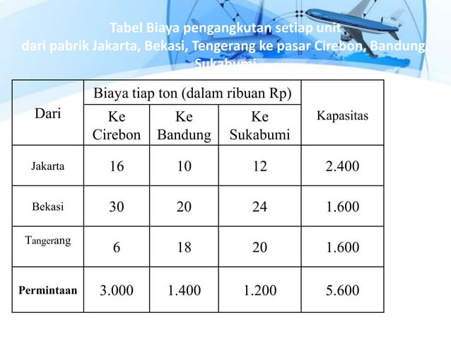 MODEL TRANSPORTASI METODE LEAST COST.pptx