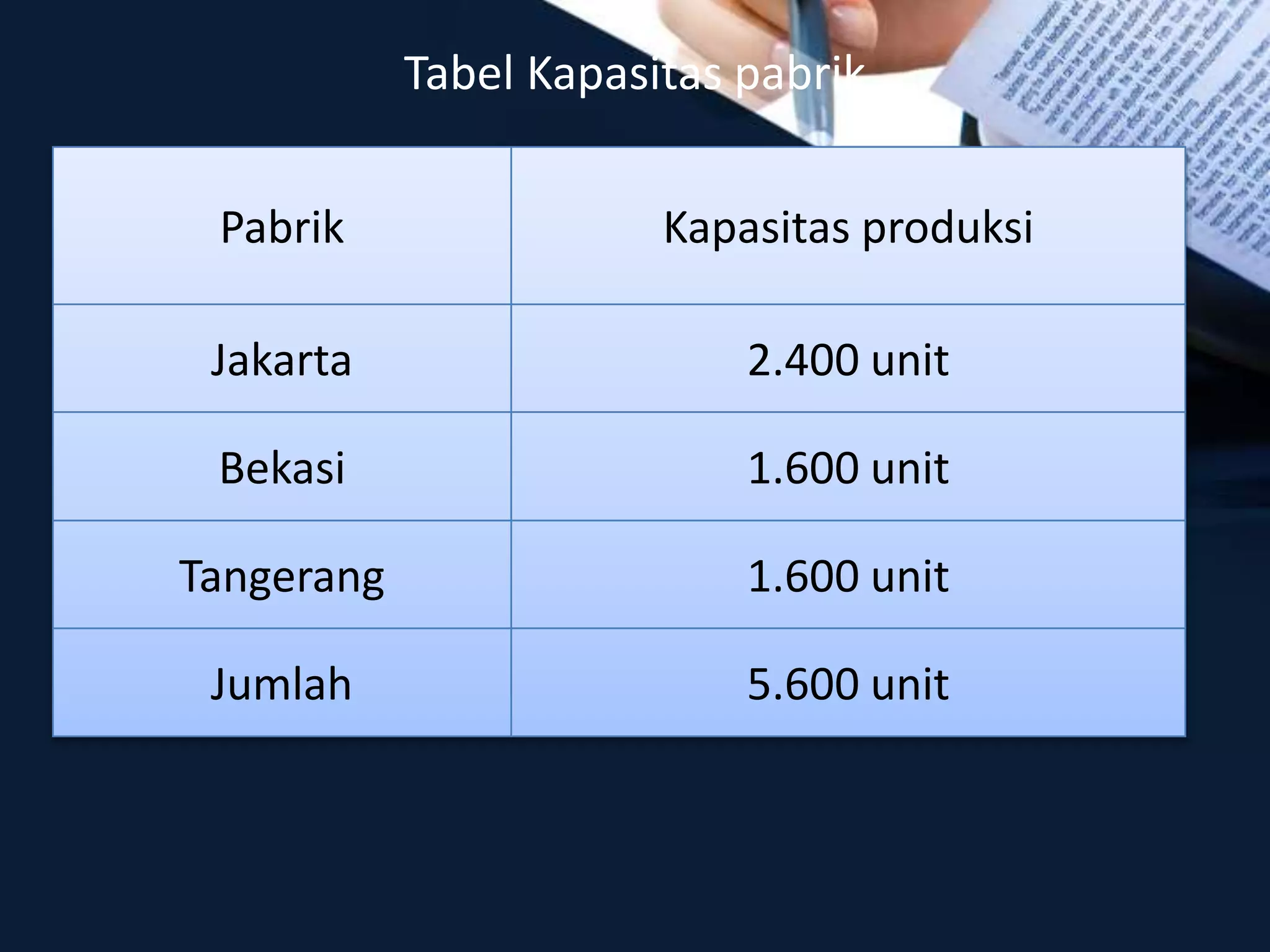 Model transportasi metode vam | PPTX
