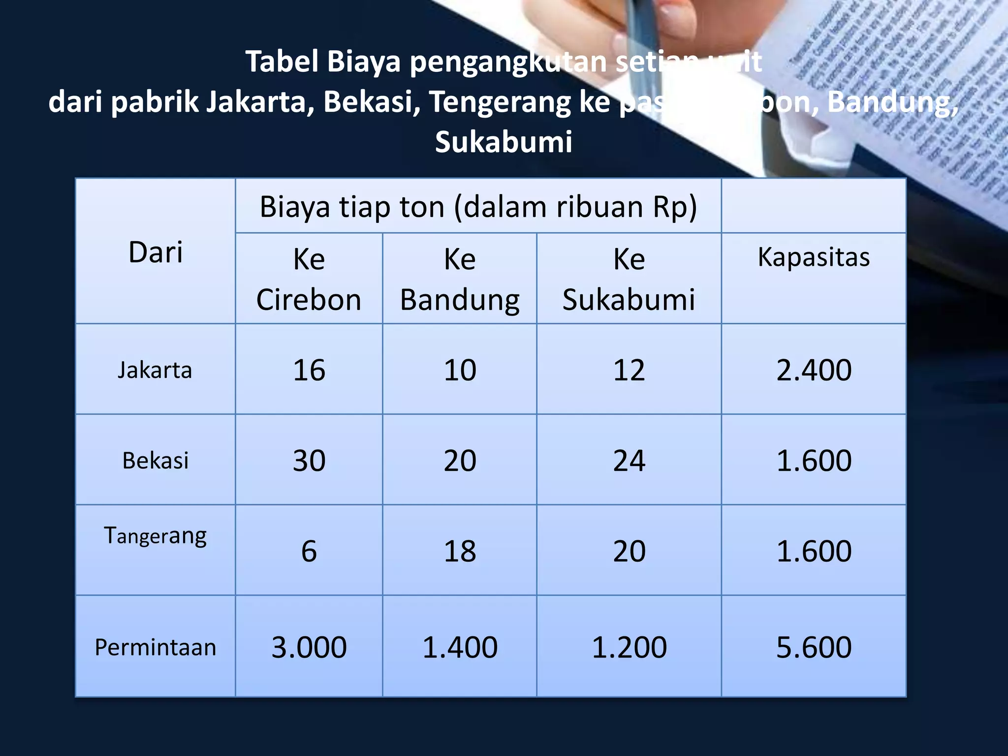 Model transportasi metode vam | PPTX