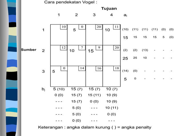 Model_Transportasi_Teori dan praktik.pptx