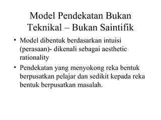 Model tyler dan taba | PPT