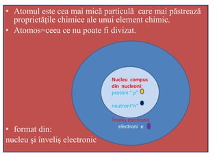 Modelul atomic | PPT