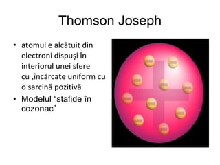 Modelul atomic | PPT