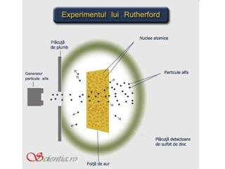 Modelul atomic | PPT