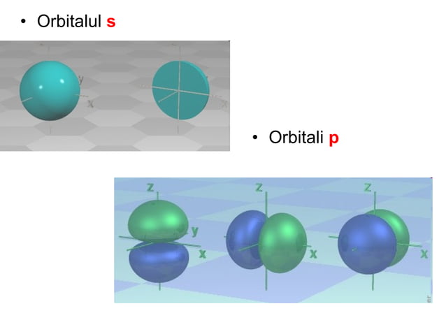Modelul atomic | PPT