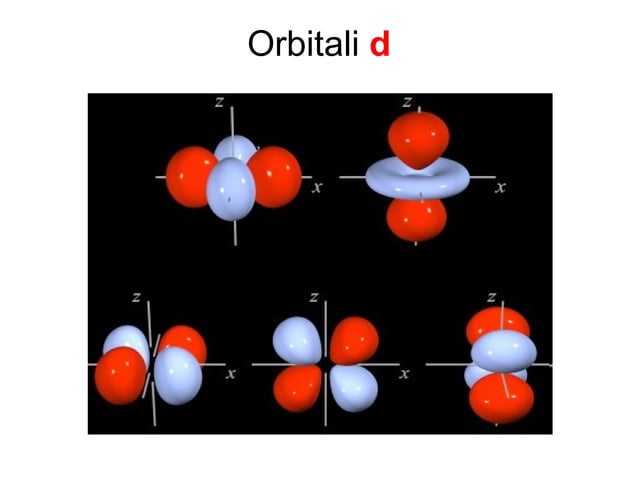 Modelul atomic | PPT