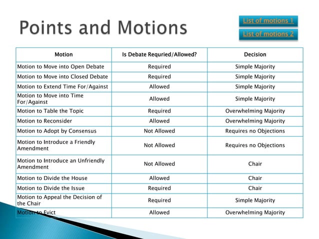 Intro to Model United Nations | PPTX