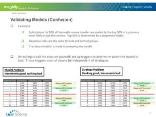 Model Validation | PPTX
