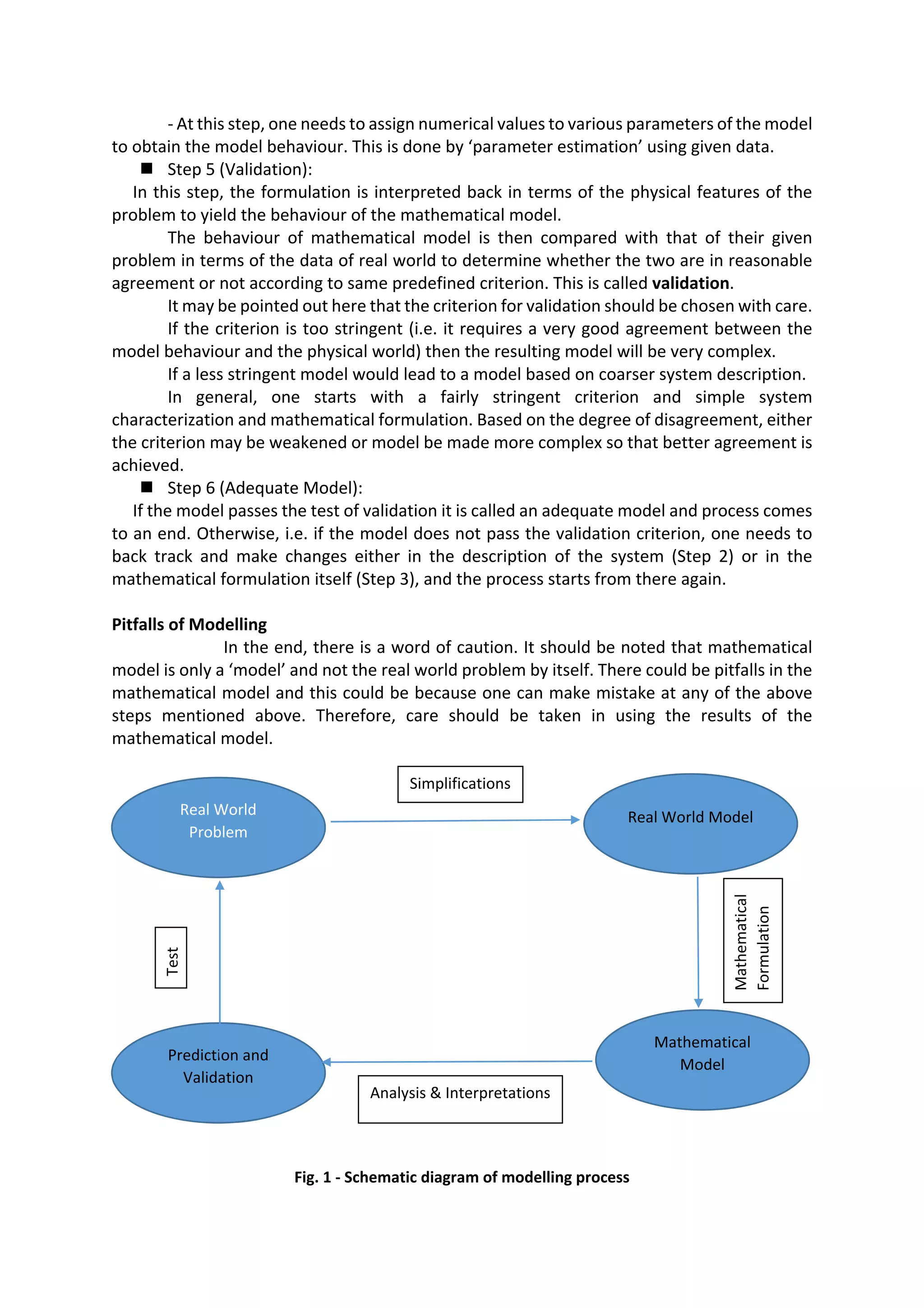 Model Validation Techniques Pdf