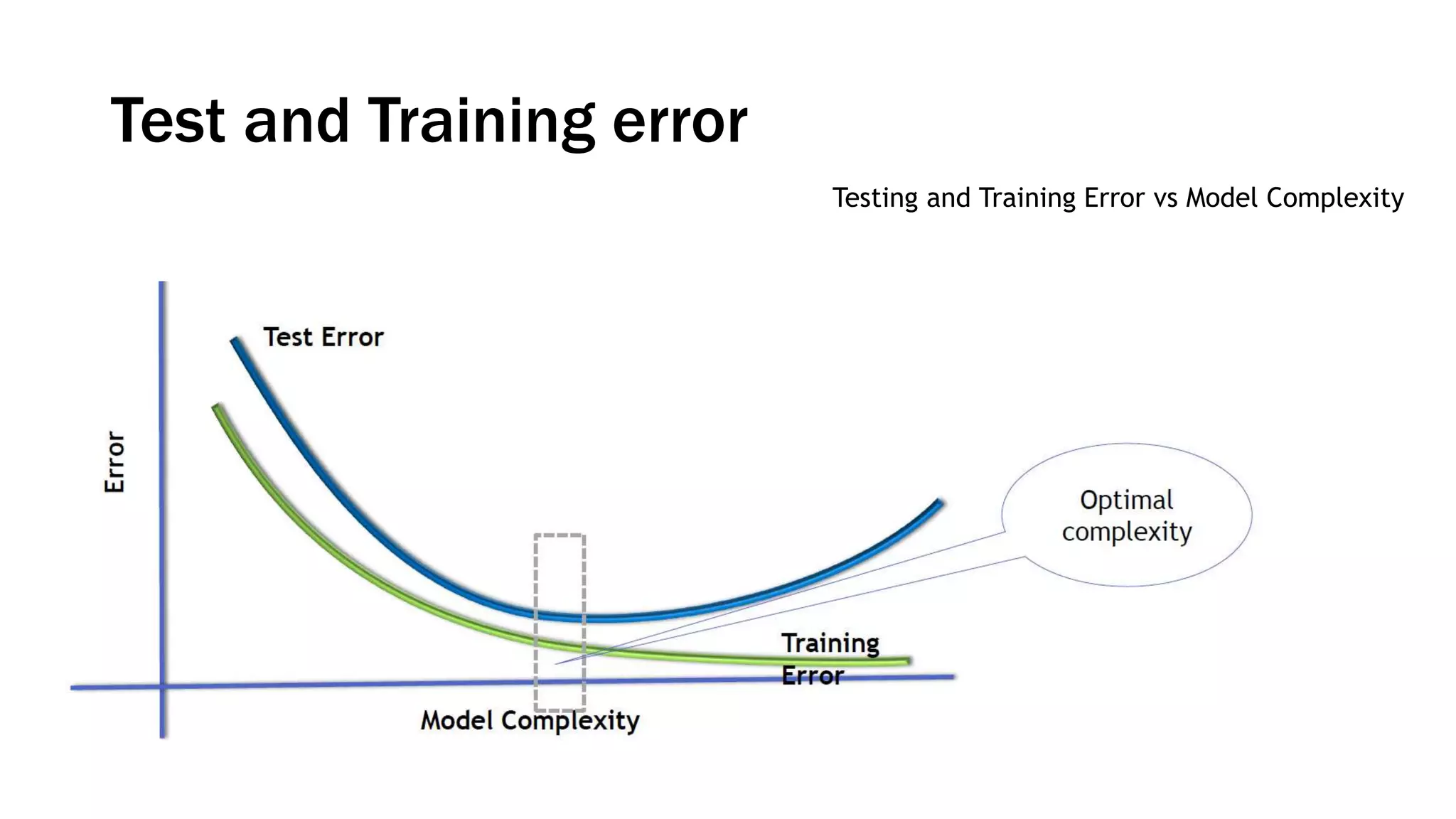 Model validation | PPTX