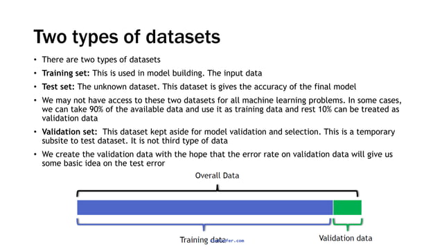 Model validation | PPT