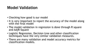 Model validation | PPTX
