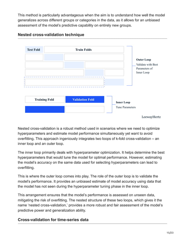 Model Validation Techniques In Machine Learningpdf Technology