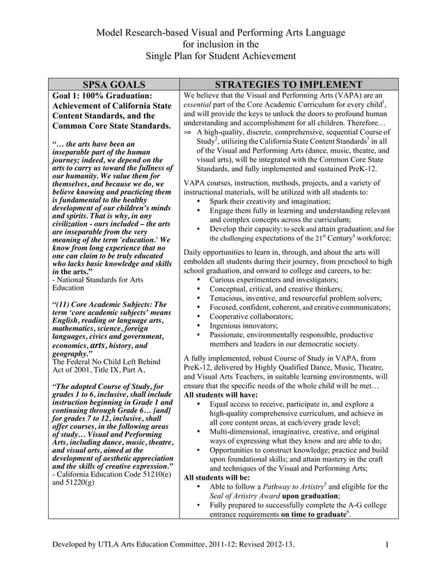 Model VAPA language SPSA revised | PDF