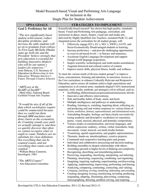 Model VAPA language SPSA revised | PDF