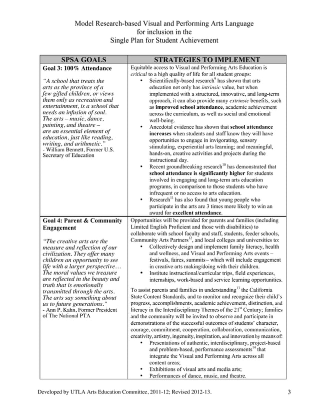 Model VAPA language SPSA revised | PDF