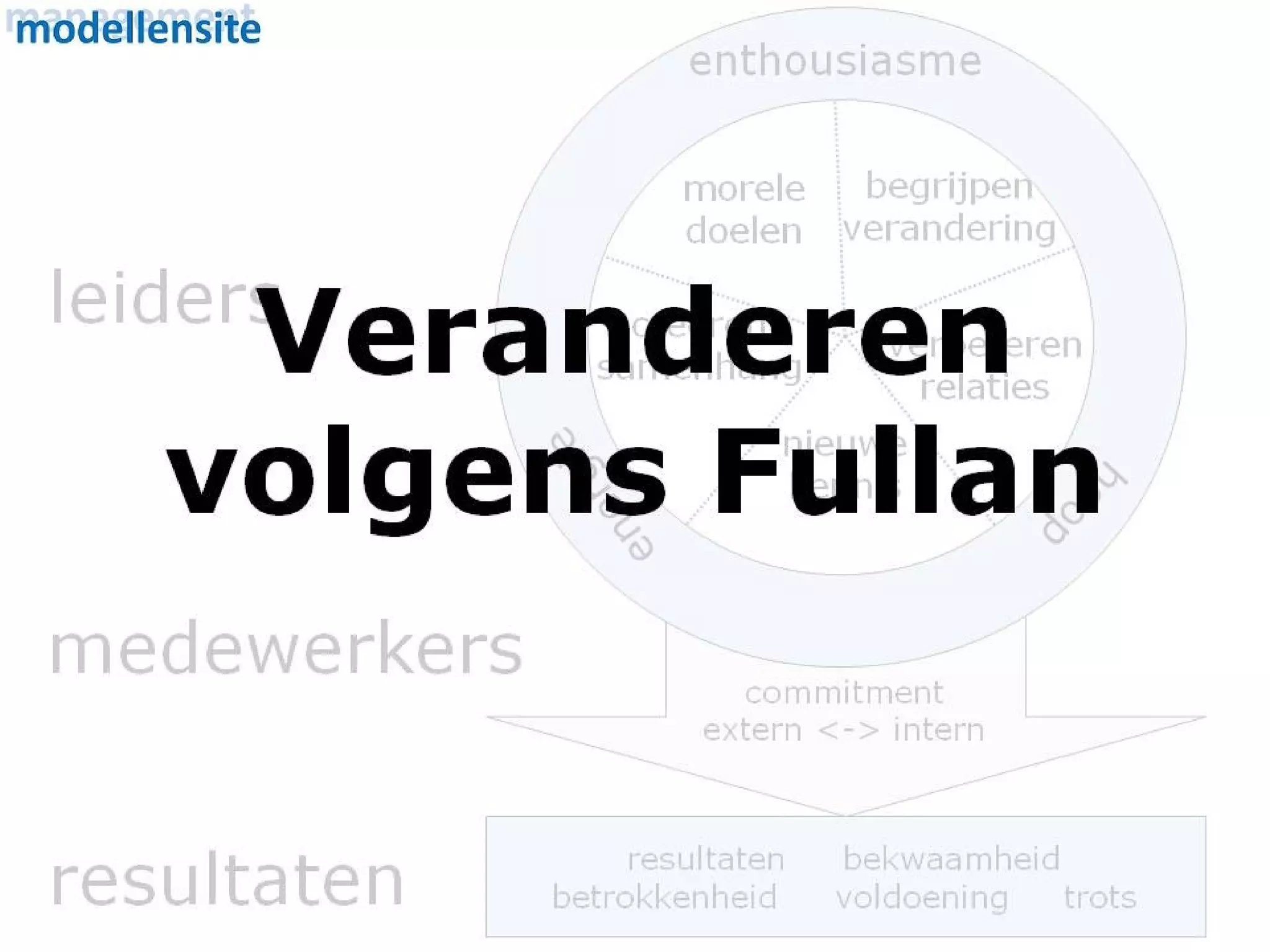 Model veranderen fullan_powerpointpresentatie | PPT