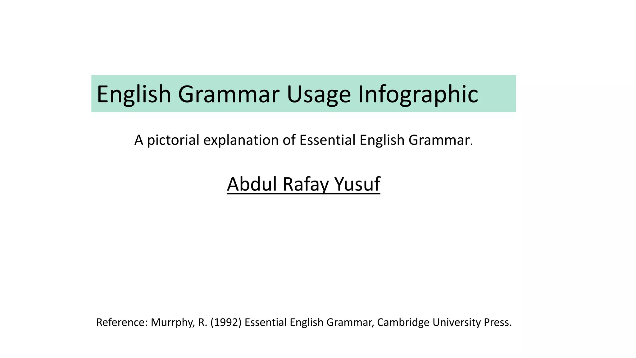 Model verbs Infographics | PPTX