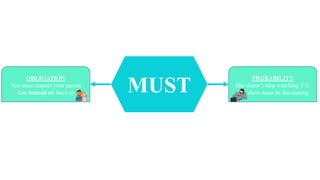 Model verbs Infographics | PPTX