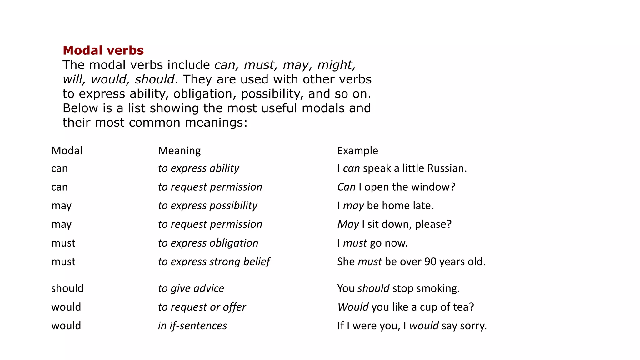 model verbs ppp.pptx