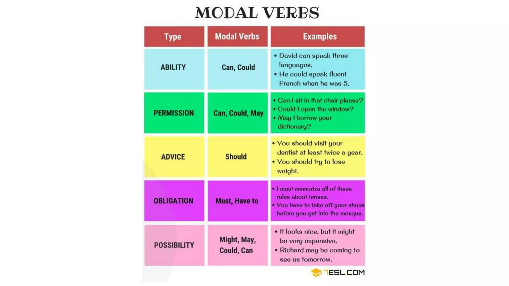model verbs ppp.pptx