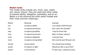 model verbs ppp.pptx