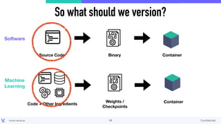 Model versioning done right: A ModelDB 2.0 Walkthrough | PPT
