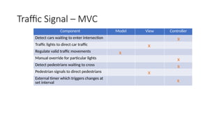 MODEL VIEW ARCHITECTUREtraffic EXAMPLE.pptx