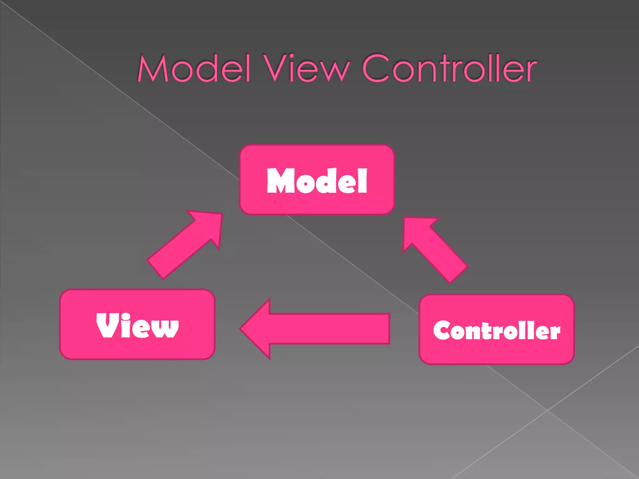 Model View Controller(MVC) | PPT