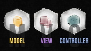 Model View Controller (MVC) | PDF