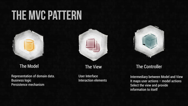 Model View Controller (MVC) | PDF