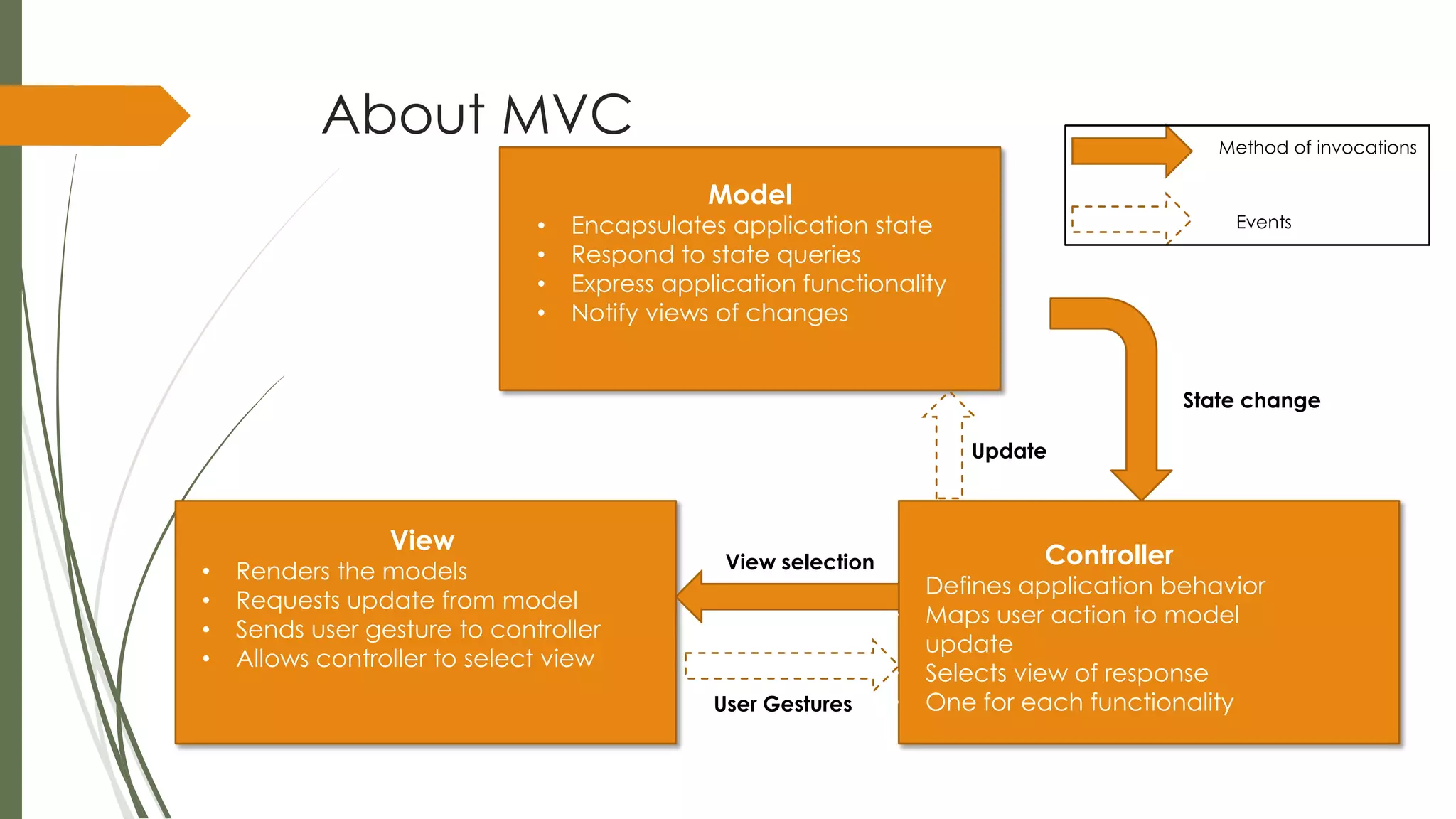 Model View Controller ext4 | PPTX