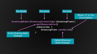 Model View Intent on Android | PPT