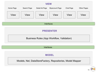 Model View Presenter | PDF